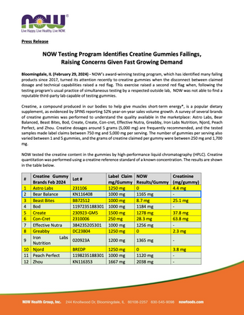 Creatine Gummies | Peach Mango